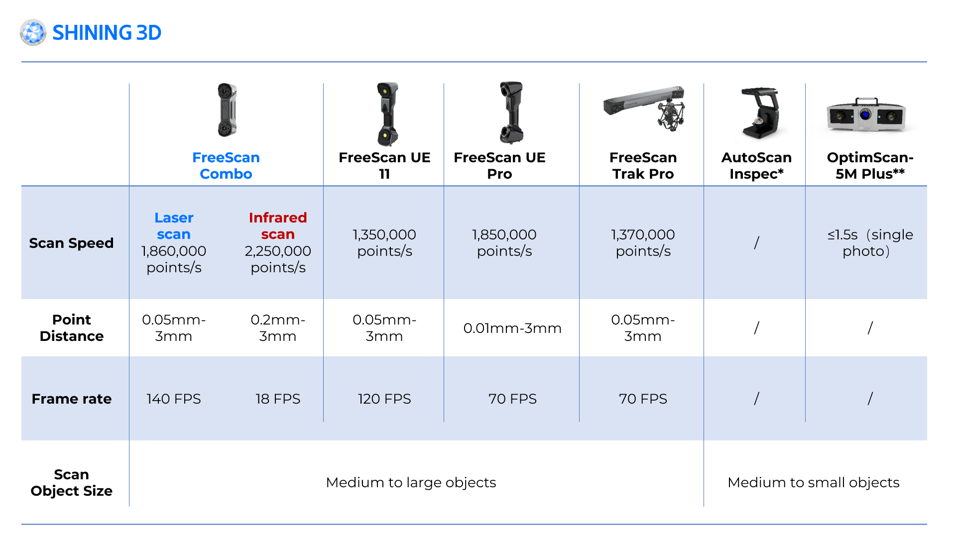 4 Factors That Affect 3D Scanning Efficiency - SHINING 3D