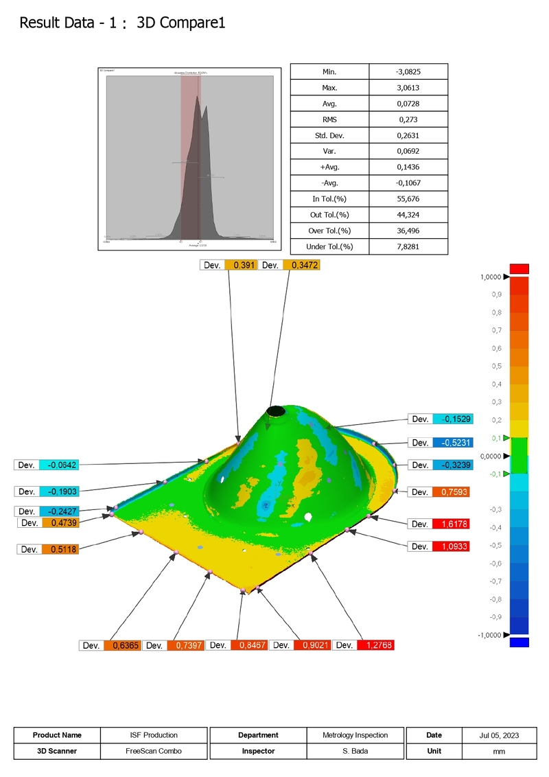 How to inspect sheet metal parts with 3D scanning technology