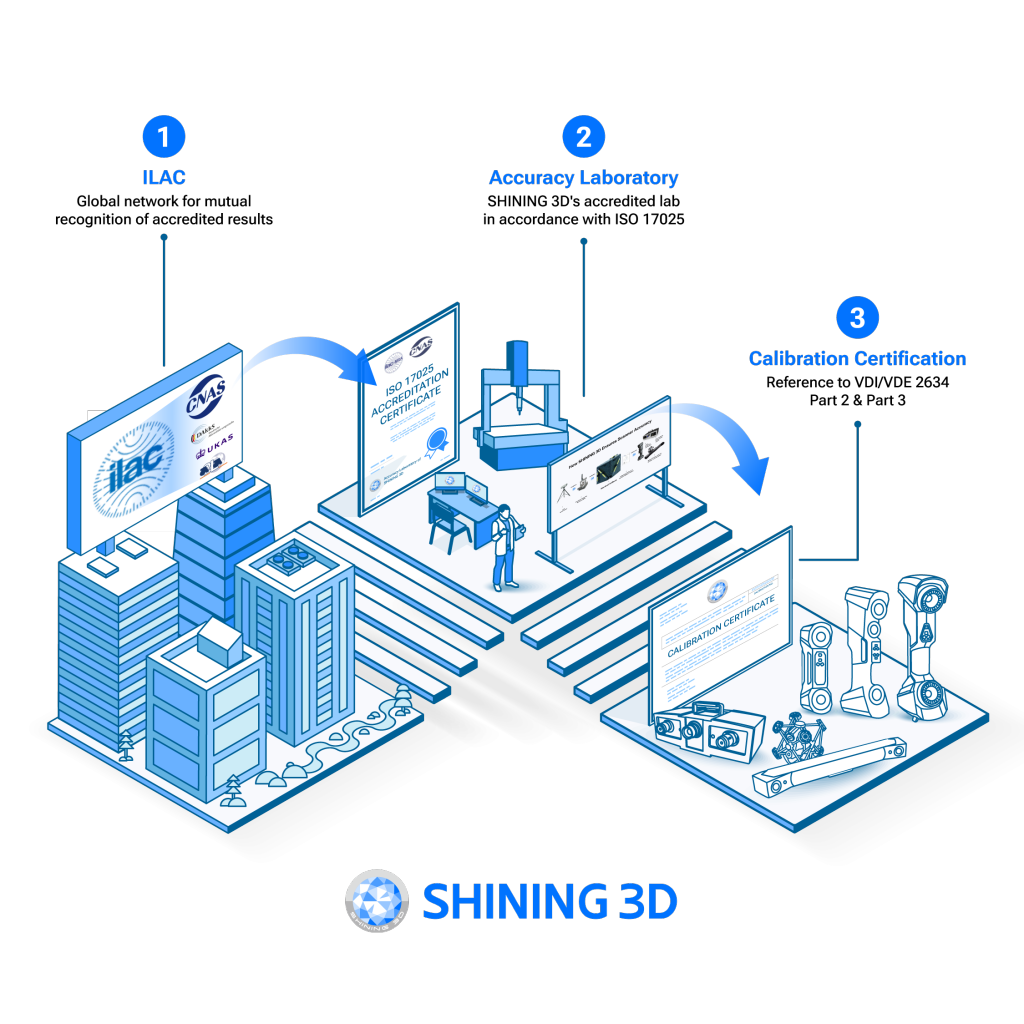 High-Precision 3D Digitizing Solution Provider丨SHINING 3D丨3D Scanner